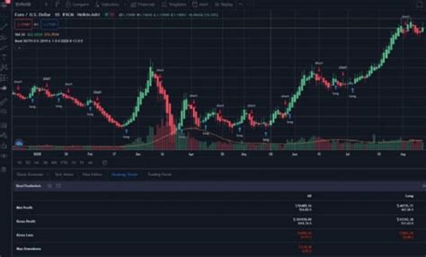 Code Your Trading Strategy On Tradingview In Pine Script By Pine Code Fiverr