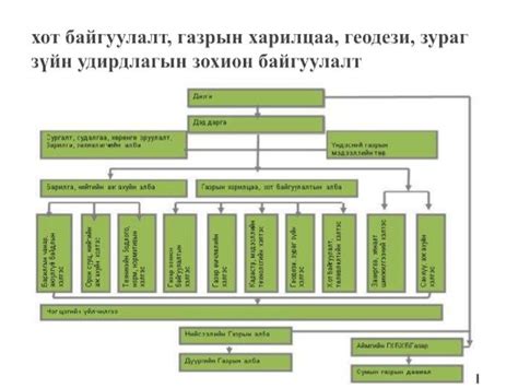 барилга хот байгуулалтын яам