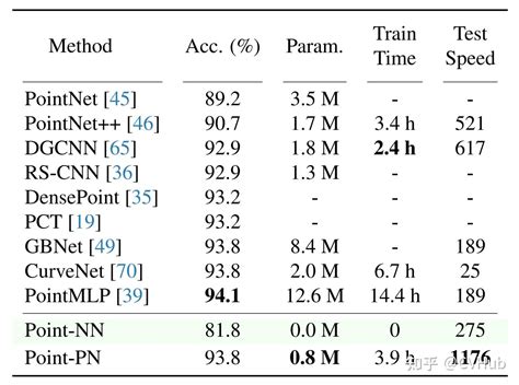 CVPR Point NN 即插即用无需训练的非参数点云分析网络 知乎