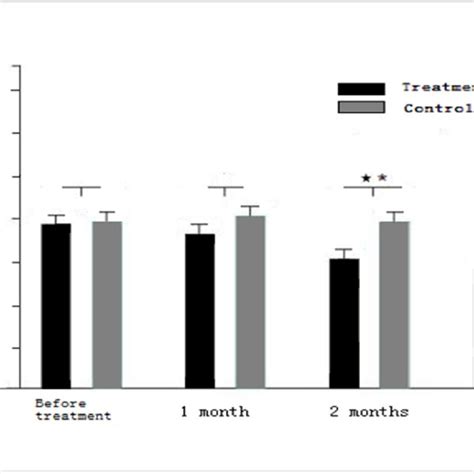 Data Expressed As Mean ± Standard Error Sem Download Scientific Diagram