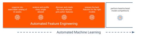 Transform Data Datarobot Docs Transform Data Datarobot Docs