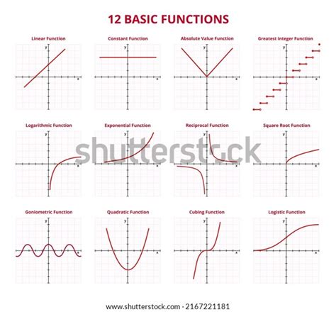 Vector Set Graphs 12 Basic Functions เวกเตอร์สต็อก ปลอดค่าลิขสิทธิ์