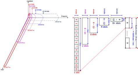 A Diverse Numerology Of The NR System Download Scientific Diagram