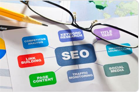 Featured Snippets Significance In Google Search Result Pages