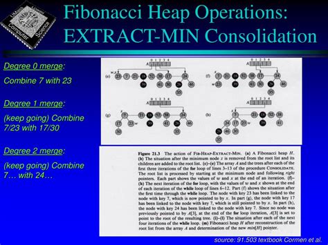 Ppt Umass Lowell Computer Science 91503 Analysis Of Algorithms Prof