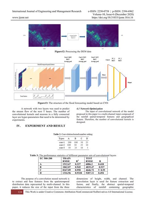 Complexity Neural Networks For Estimating Flood Process In Internet Of
