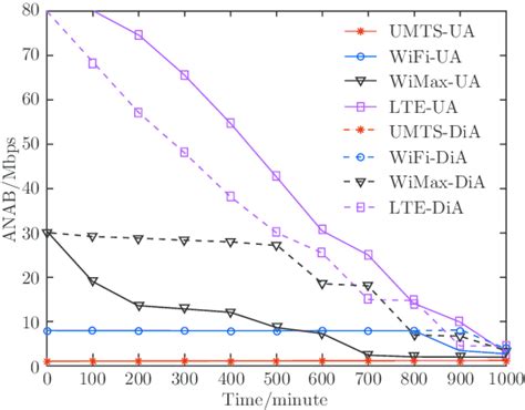 Network Bandwidth Condition When Using Two Algorithms Download Scientific Diagram