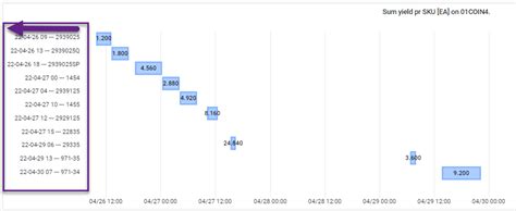 How Format Text For Metric In State Timeline Time Series Panel Grafana Labs Community Forums