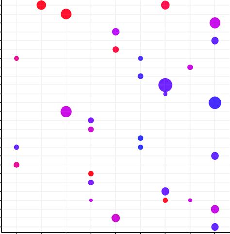 Kegg Metabolic Pathway Enrichment Analysis Of Duplicated Gene Sets From Download Scientific