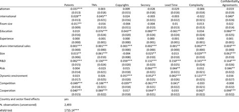 Multivariate Probit With Sample Selection Correction Marginal Effects Download Table
