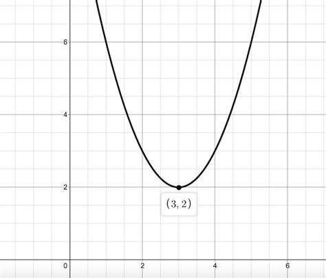 Graph The Quadratic Function State The Coordinates Of The V Quizlet
