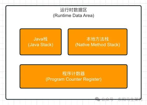 Jvm简介—1java内存区域 知乎
