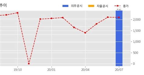 레이크머티리얼즈 수주공시 반도체용 프리커서 물품공급 613억원 매출액대비 1758