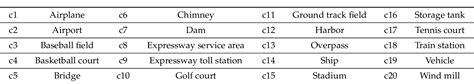 table 4 from object detection in remote sensing images via multi feature pyramid network with