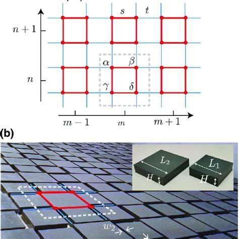 A The 2d Ssh Model Which Is A Square Lattice With Lattice Constant Download Scientific