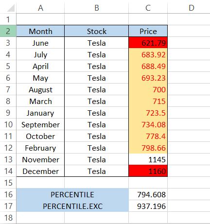 PERCENTILE Function Formula Examples How To Use In Excel Wall Street Oasis