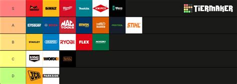Superatings Power Tools Tier List Community Rankings Tiermaker