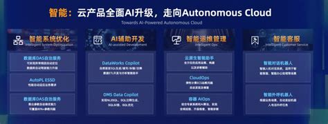 阿里云推出全球首款容器计算服务 Serverless化进程进入快车道 通信世界网