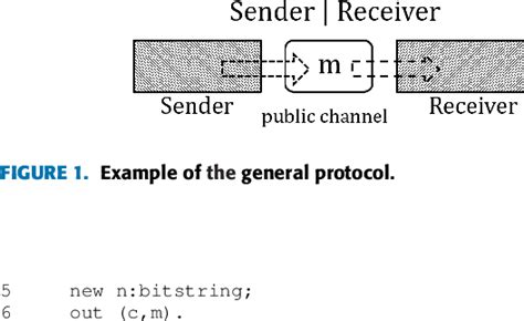 Figure From How To Formalize Loop Iterations In Cryptographic Protocols Using ProVerif