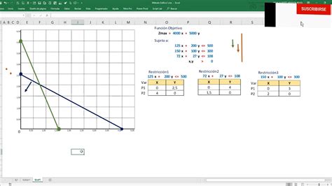 Programación Lineal Método Gráfico A Mano Y Con Solver Youtube
