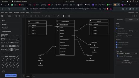 Munachimso Nwokejiobi On Linkedin Databasedesign Entityrelationship
