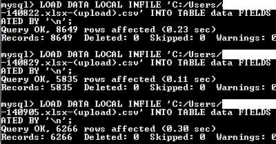Use LOAD DATA To Import A Csv Into MySQL Use LOAD DATA To Import A Csv Into MySQL