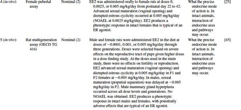 Application Of The Oecd Conceptual Framework For Assessing The Human