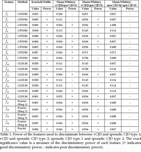figure 2 from texture analysis methods for medical image