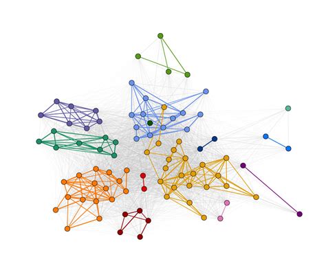 cohesion · github topics · github