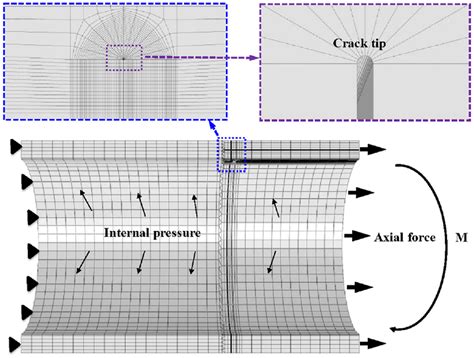 Typical Finite Element Model Of Cracked Pipeline Download Scientific