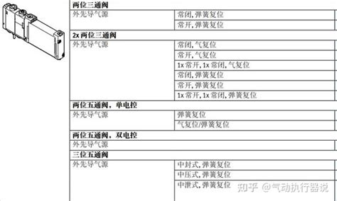 一篇文章理解阀岛 知乎