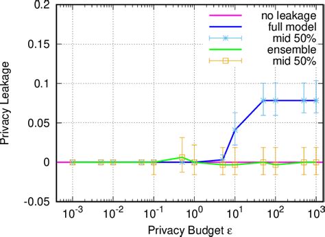 Figure 2 From Ensembling Neural Networks For Improved Prediction And