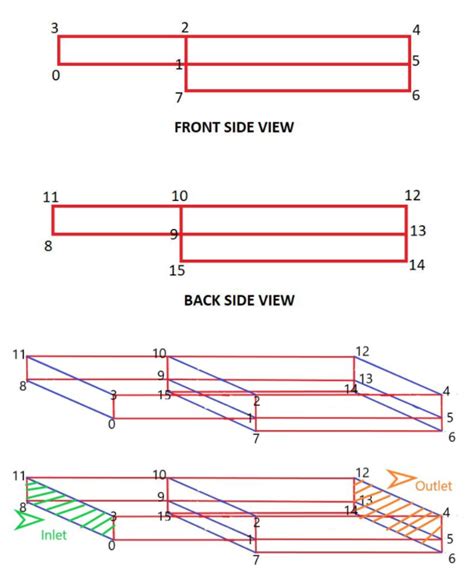 Week 8 Flow Over A Backward Face Step Using Openfoam Skill Lync