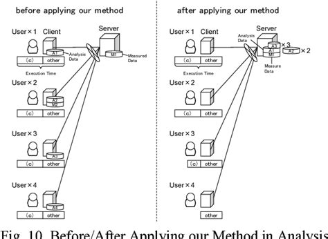 figure 10 from analysis sharing method by managing provenance of query semantic scholar