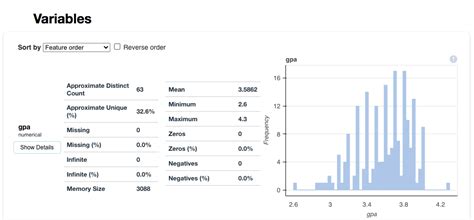 unleashing data insights a guide through auto eda with dataprep by zaneta gilda medium