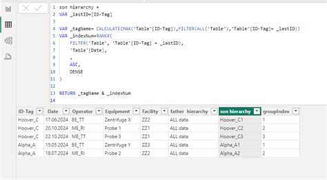 Solved Aggregation Of A Table Based On One Column With On