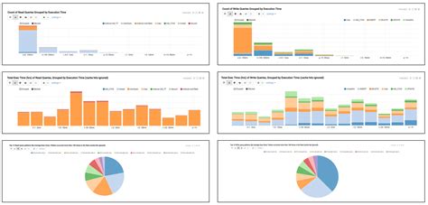 Amazon Redshift And The Art Of Performance Optimization In The Cloud
