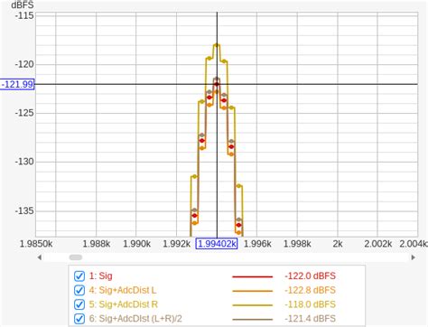 Using Cross Corelation To Lower Influence Of Adc For Dac Measurements Page 14 Audio Science