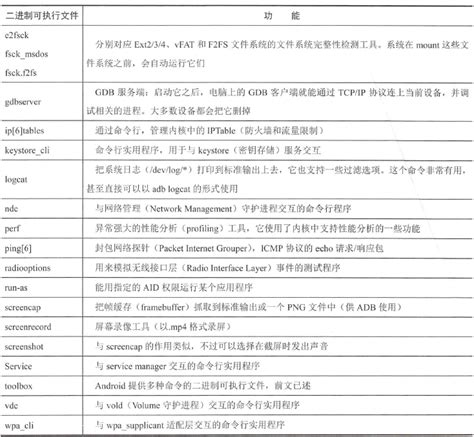 Android 系统的分区和文件系统（3） Android 文件系统中的文件vendor目录 Csdn博客