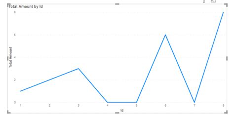 Power Bi Show Items With No Data Enjoy Sharepoint