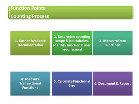 International Function Point Users Group Ppt Video Online Download