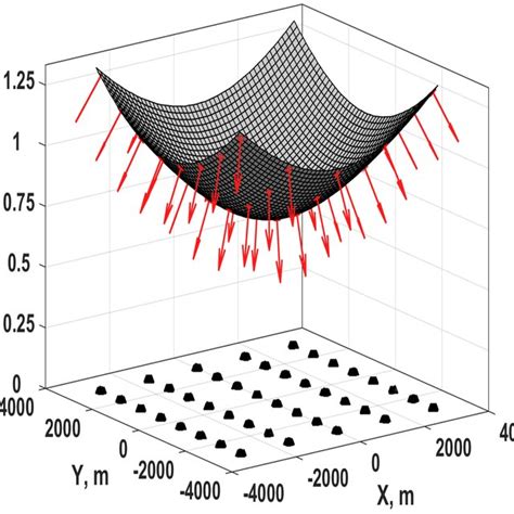 The Structure Tensor Eigenvalue Representation Black Triangles Download Scientific Diagram