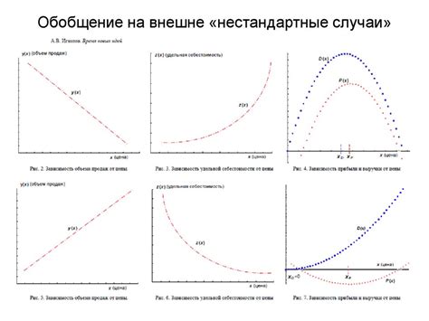 Оптимизация цены товара на основе постоянных и переменных издержек в предположении эластичности