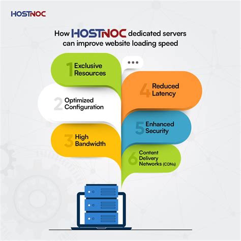 Hostnoc Dedicated Servers Vps Cloud Hosting On Linkedin Hostnoc Dedicatedservers