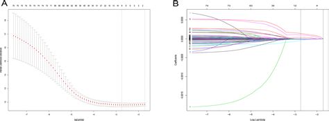 a genomic clinical nomogram predicting recurrence free survival for