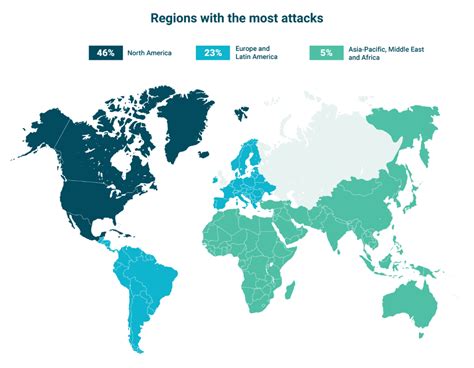6 Industries Most Vulnerable To Cyber Attack In 2023