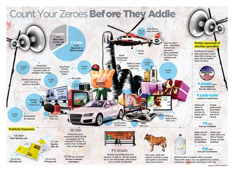 Editorial Infographics Behance