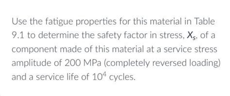 Solved A Portion Of The Stress History From One Test Of