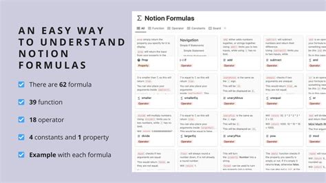 The Ultimate Guide To Notion Formulas By Msyo YouTube