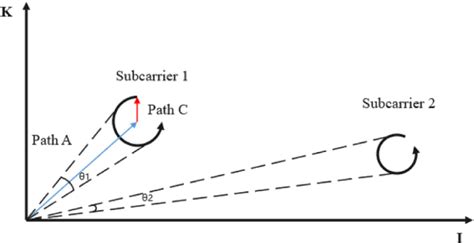 Figure 4 From A Deep Learning Based Lightweight Human Activity Recognition System Using
